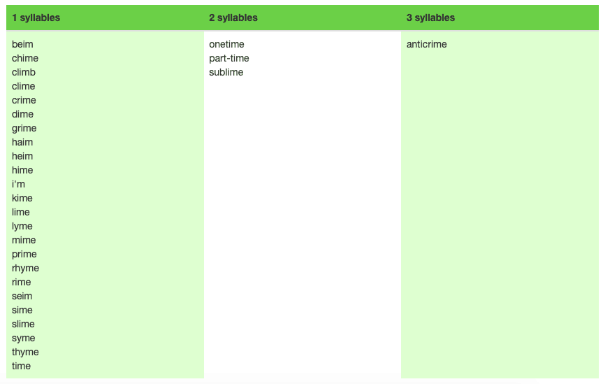 11 FREE Rhyming Dictionary Apps to Help Write Music